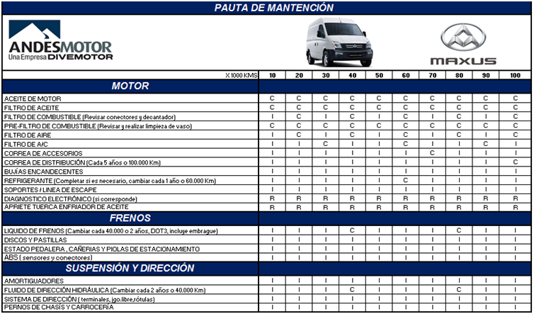 Términos y Condiciones – Maxus Perú